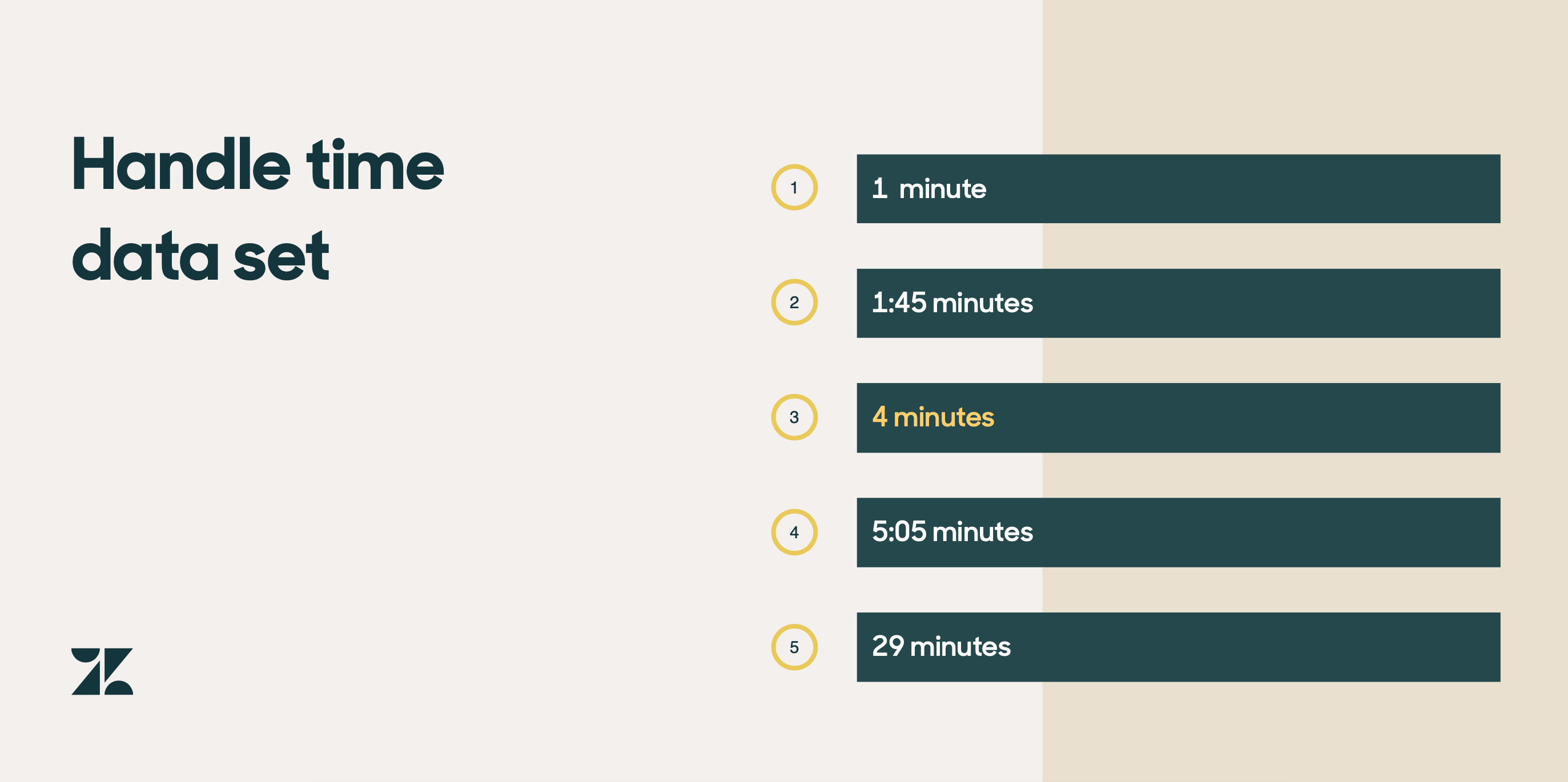 What Is Average Handle Time Calculate It With Caution 2022 