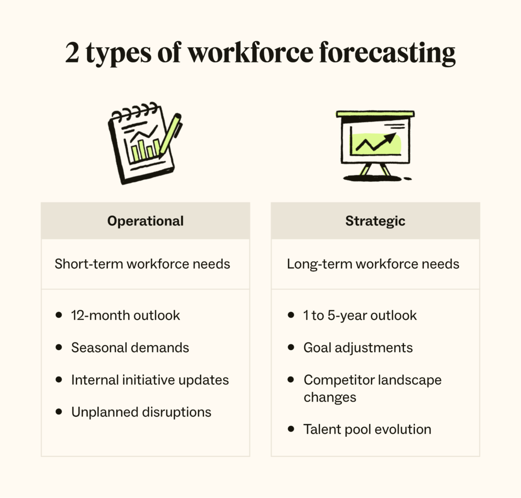 Workforce Forecasting The Smart Staffing Strategy Workforce Forecasting The Smart Staffing Strategy