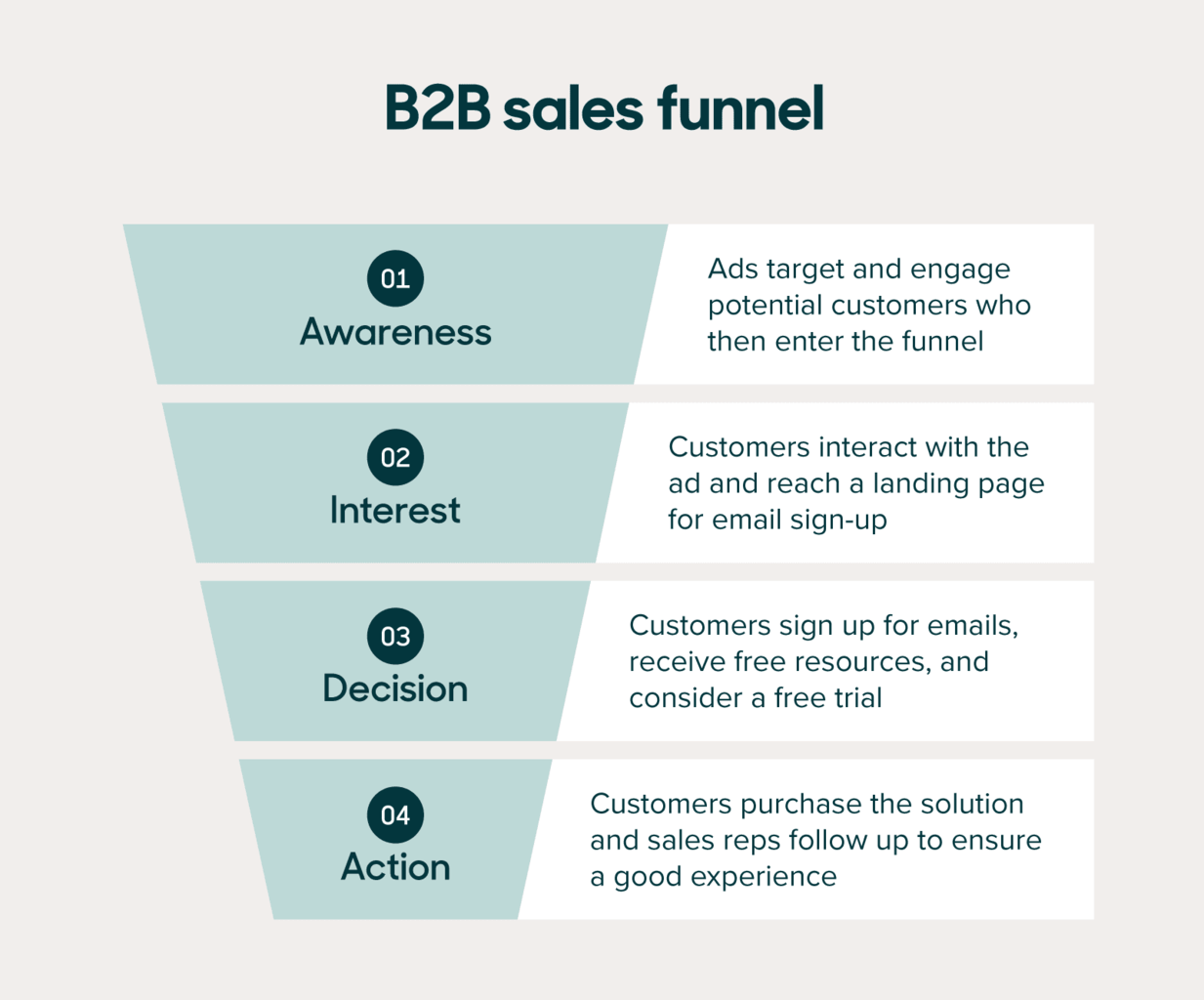 Sales Funnel