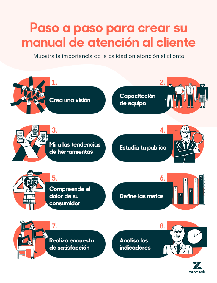 Manual de atención al cliente: guie los asistentes y agentes
