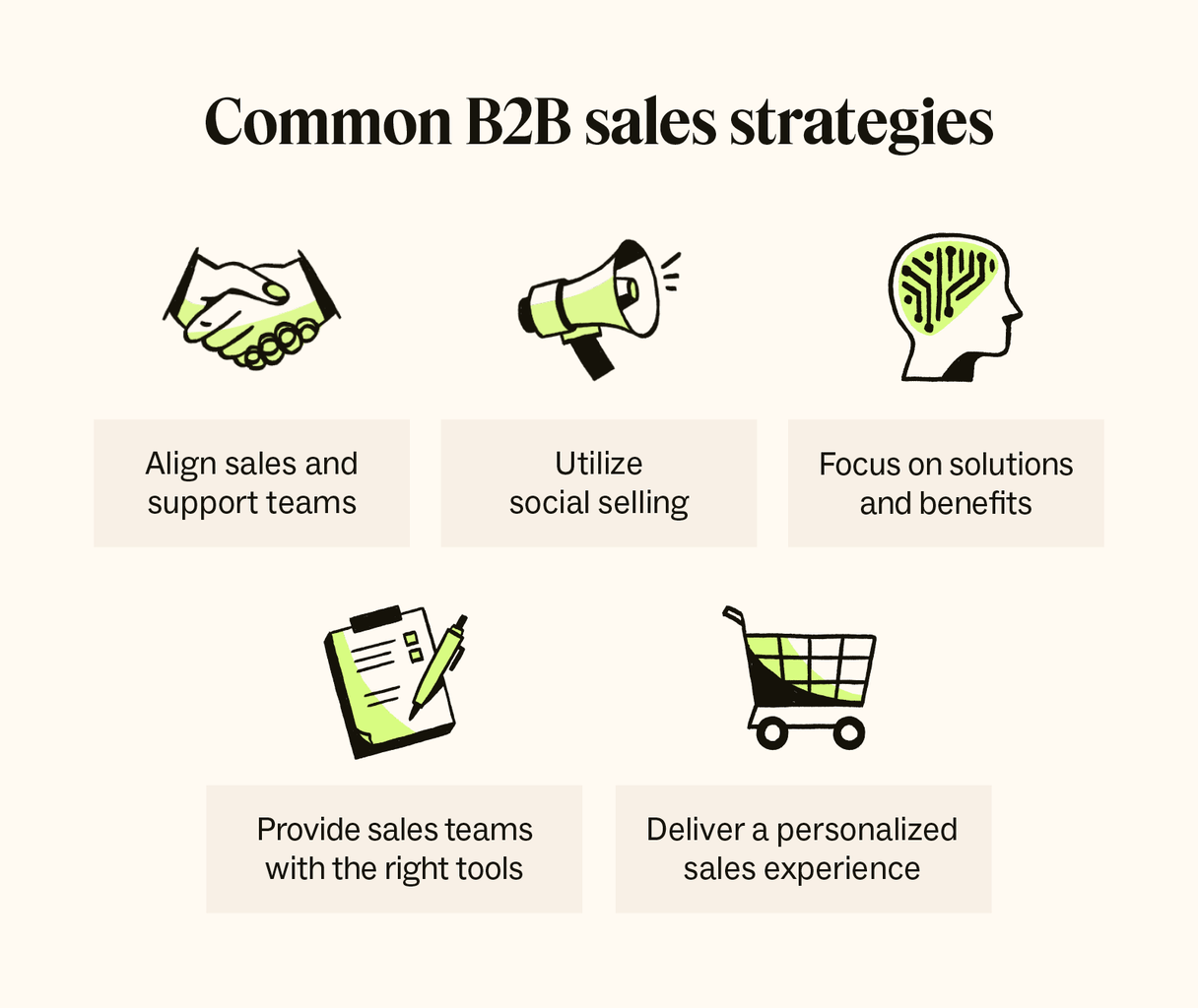 Business To Business Selling