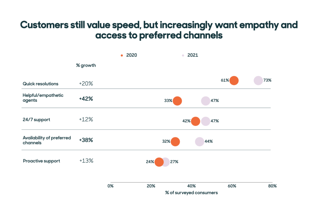 Customer-centricity: 10 ways to become customer-centric